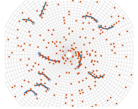 Trajectories And Observations With 20m 4 Bullet Cells Download