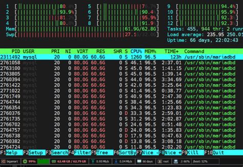 Wordpress Why Mariadb On My Woocommerce Website Consumes Too Much Cpu