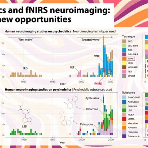 Fnirs Neuroimaging Visualization Of Key Aspects A Illustration Of A