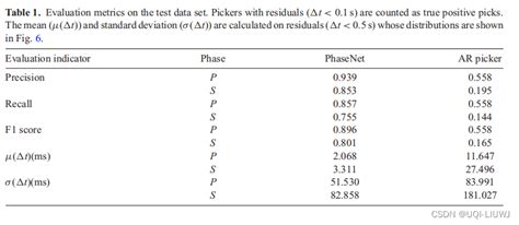 论文笔记：phasenet A Deep Neural Network Based Seismic Arrival Time