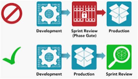 Anand Datir Safe®6 Spc Icp Acc Pmp® Csm® Prince® Posted On Linkedin