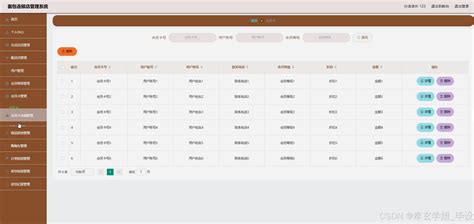 springboot毕设 面包连锁店管理系统 程序 论文 csdn博客