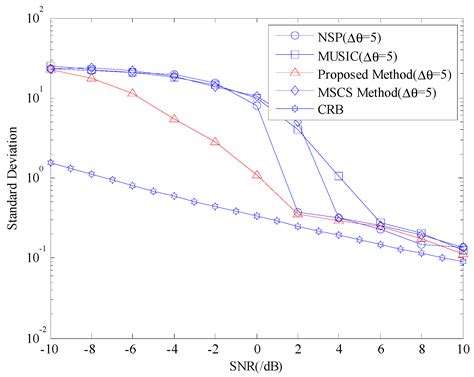 a novel real valued doa algorithm based on eigenvalue