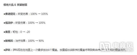 英雄联盟2月1日正式服大乱斗英雄削弱了什么英雄联盟2月1日正式服大乱斗英雄削弱详情电竞风