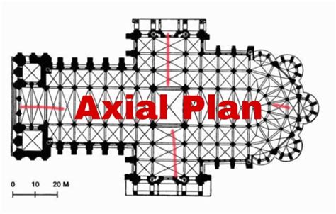 Axial Plan Configuration