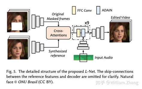 2d面部驱动 1 Video Retalking 简介 知乎