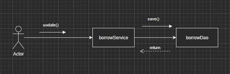 Uml并发视图状态图、协作图、时序图、活动图各成分及关系具体说明时序图并发怎么表示 Csdn博客 Uml并发视图状态图、协作图、时序图、活动图各成分及关系具体说明时序图并发怎么表示 Csdn博客