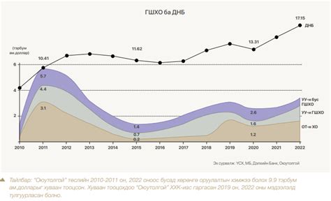 Жижиг төслүүдэд ГШХО татах боломж Mining Insight