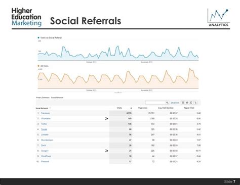 A Look At A Sample Analytics Report From Higher Education Marketing Pdf