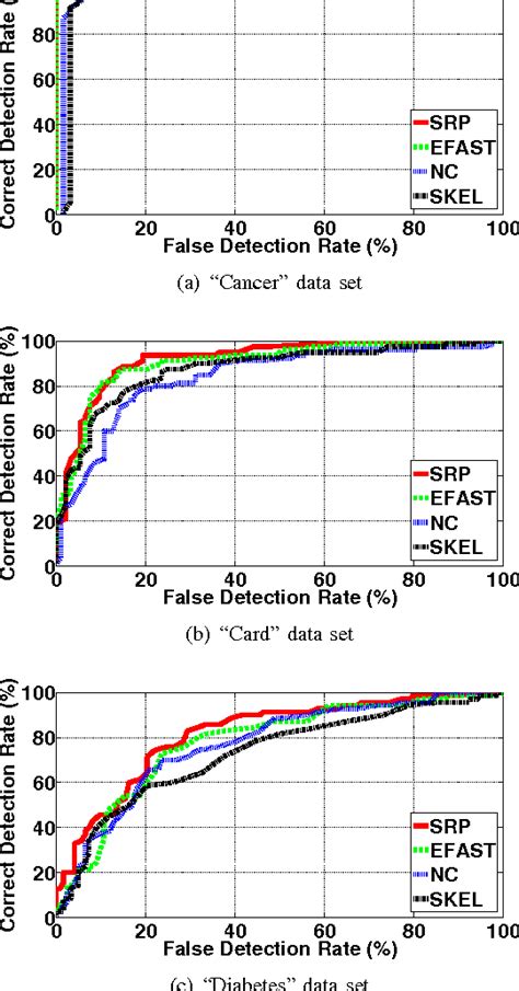 Figure 1 From A Structure Optimization Algorithm Of Neural Networks For Large Scale Data Sets