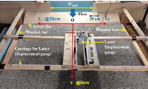 Three Dimensional Experimental Setup Download Scientific Diagram