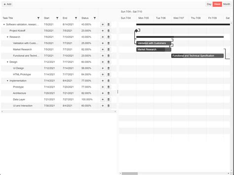The Treelist In A Gantt With 100 Height Cannot Dynamically Get Resized