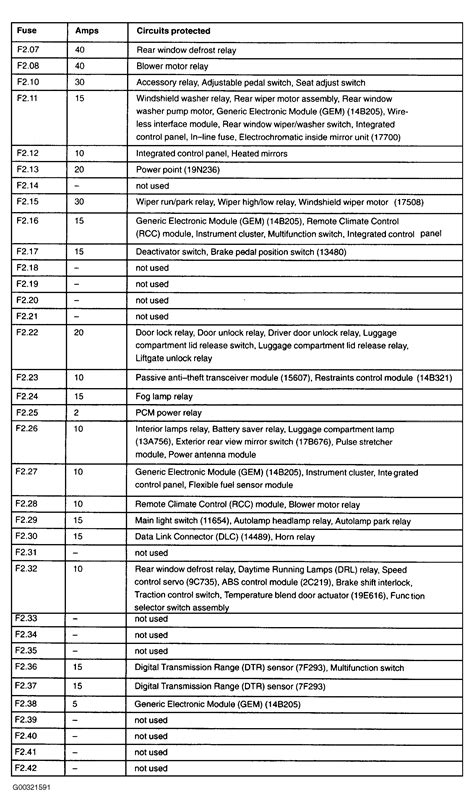 2003 Ford Taurus Fuse Box Diagrams And Relay Locations