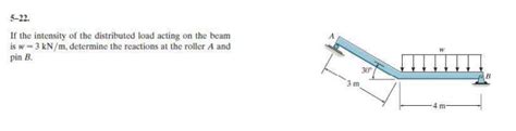solved if the intensity of the distributed load acting on