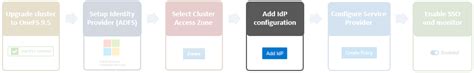 Onefs Webui Single Sign On Configuration And Deployment Dell