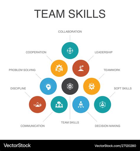 Team Skills Infographic 10 Steps Concept Vector Image