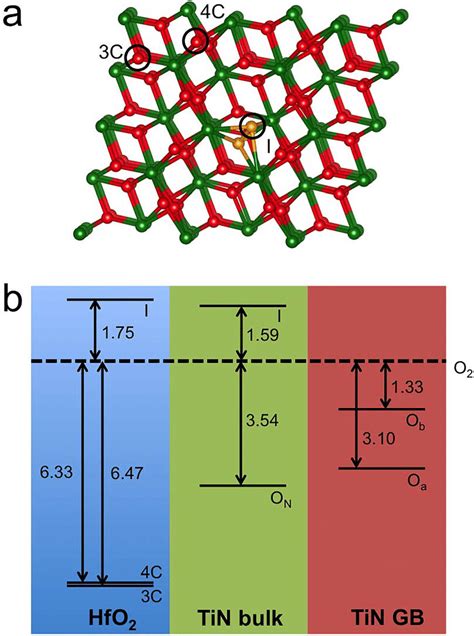A Three 3c And Four Coordinated 4c Lattice Oxygen And