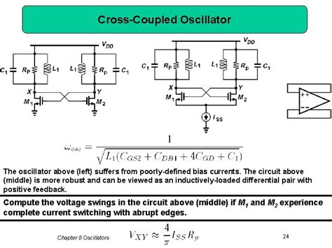 Cross Coupled Negative Resistance Amplifier