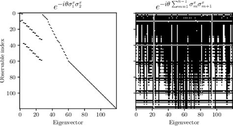 Figure 11 From Lie Algebraic Classical Simulations For Variational Quantum Computing Semantic