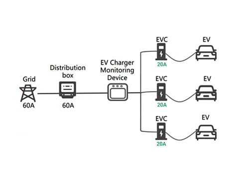Beny New Energy Beny Electric
