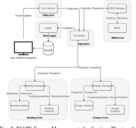 Figure 1 From An Automated Deployment And Testing Framework For