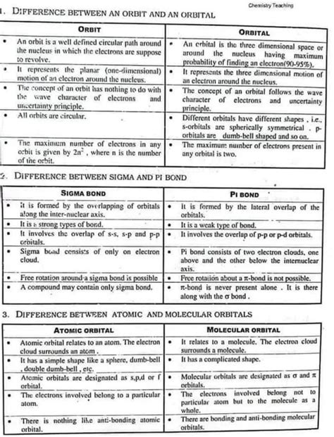 Difference Between An Orbit And An Orbital Chemistry Teaching 2 Differen