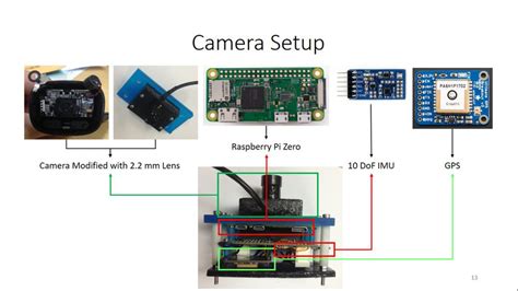 Projects Lane And Object Detection Using Neural Networks Nvidia