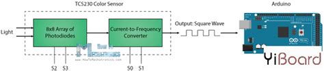 使用arduino开发板和颜色传感器tcs230实现颜色感应arduino 光电二极管 Csdn博客