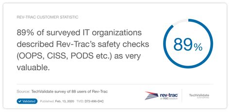 Customer Reviews Facts