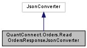 Lean Quantconnect Orders Readordersresponsejsonconverter Class Reference