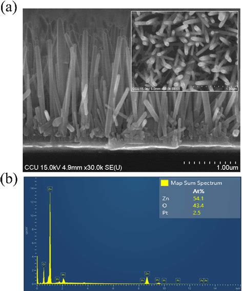 Figure 2 From Improved Non Enzymatic Glucose Sensors Of Zno Nanorods By Adsorb Pt Nanoparticles