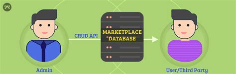 Prestashop Marketplace Web Service Api