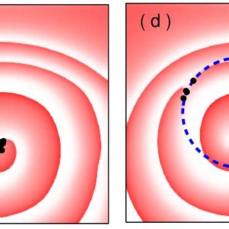 Scroll Waves In A A Homogeneous Medium And B A Medium Having An Download Scientific Diagram