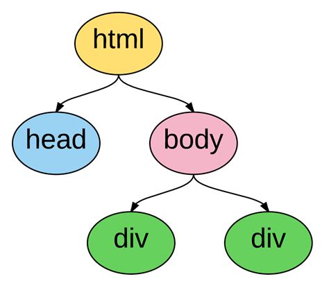 Software Carpentry Html