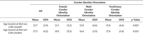 Table 1 From Gender Identity Orientation And Sexual ActivityA Survey Among Transgender And