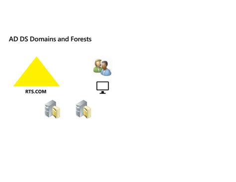 Windows Server Courseware Pdf PDF Windows Server Courseware Pdf PDF