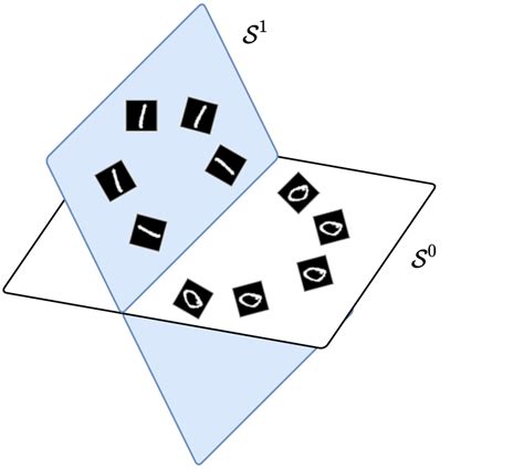 Chapter 4 Deep Representations As Unrolled Optimization ‣ Learning Deep Representations Of Data