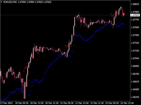 Adjustable Stop Loss Indicator ⋆ Top Mt4 Indicators Mq4 Or Ex4 ⋆