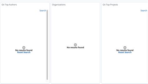 Unable To Get Git Commit Git Authors Git Organizations Data From Github Issue