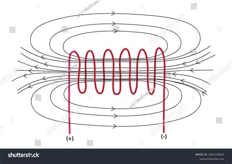 Diagram Circular Motion Electrons Magnetic Field Over 1 Royalty Free Licensable Stock Vectors