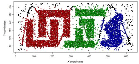 Ijgi Free Full Text Mdst Dbscan A Density Based Clustering Method
