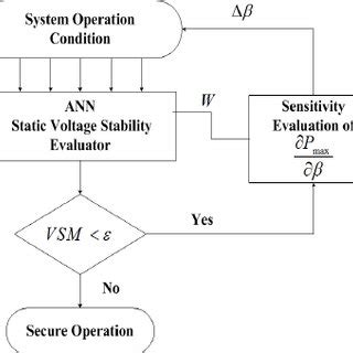 Input Output Pattern Structure Of ANN Download Scientific Diagram