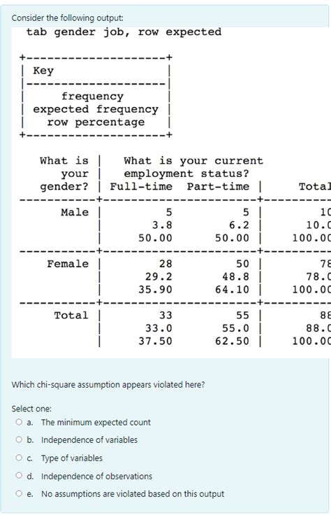 Solved Consider The Following Output Tab Gender Job Row Chegg Com