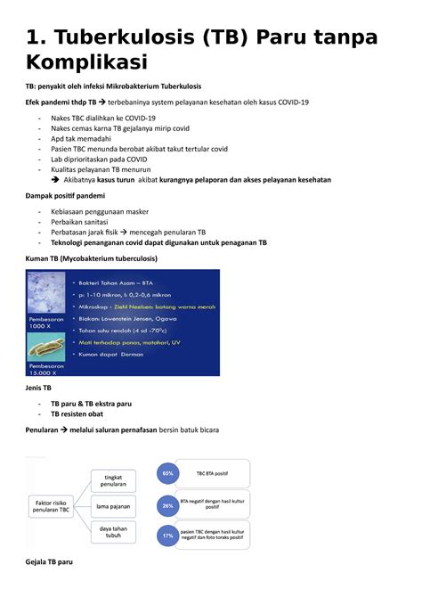 Tuberkulosis Tb Paru Tanpa Komplikasi Tb Resisten Obat Dan Tb Paru