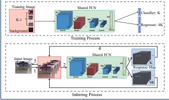 Tianshui Chen 陈添水
