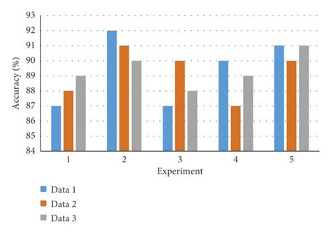 trajectory prediction error detection download scientific diagram