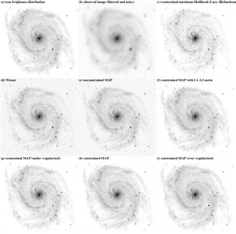 Comparison Of Deconvolution Results By Various Methods And Download Scientific Diagram