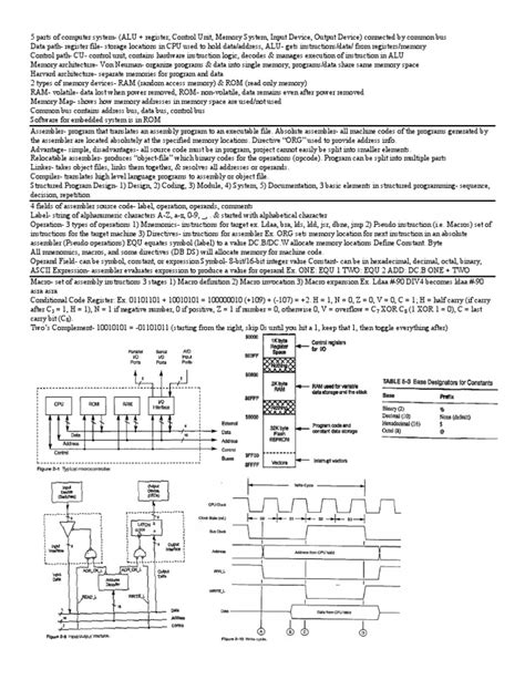 Microprocessor Archetecture Cheat Sheet Pdf Assembly Language