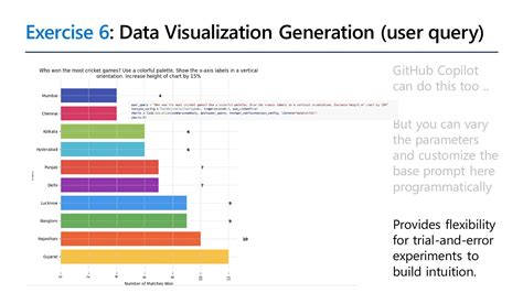 Simplifying Data Analysis With Github Codespaces Jupyter Notebooks