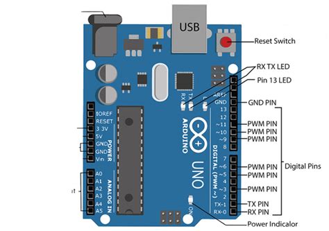 Pwm And Its Applications In Arduino Brightness Control Of The Led